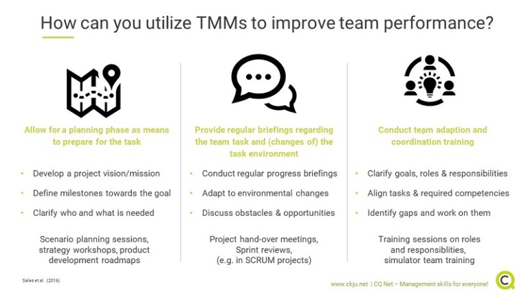 Thriving Teams #9: Team Mental Models – Sam Crome
